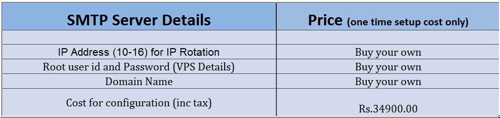 smtp-server-details-wholedatabase