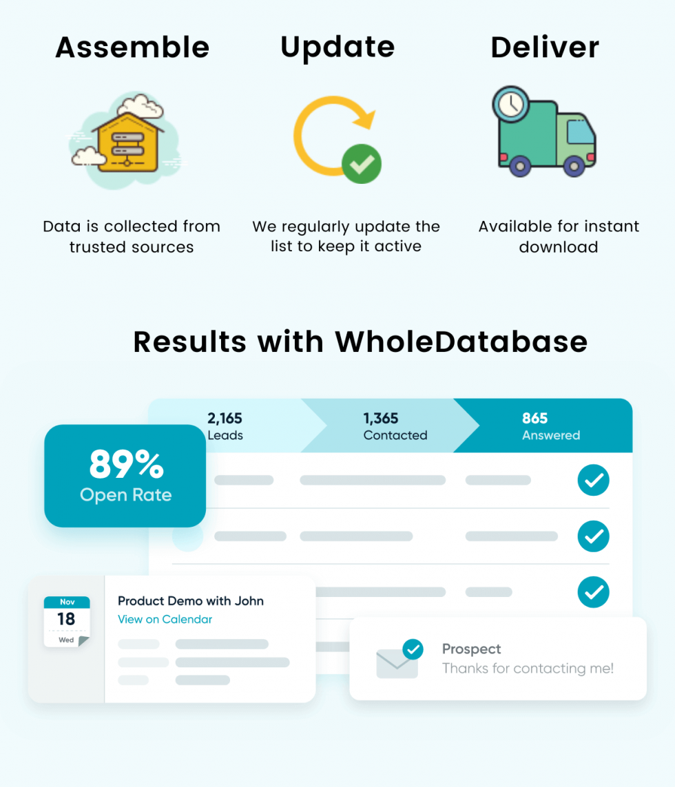 South Africa Database - Verified & Updated 2025